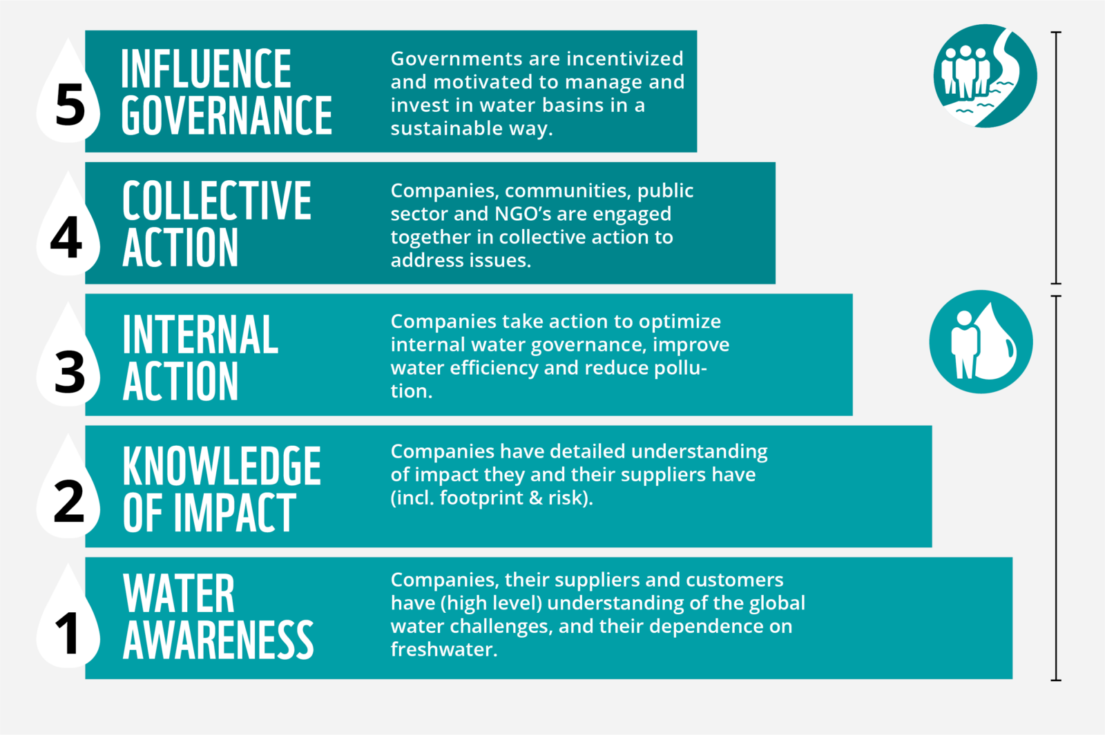 WWF and H&M Group - partnership results report 2021 - WATER ...