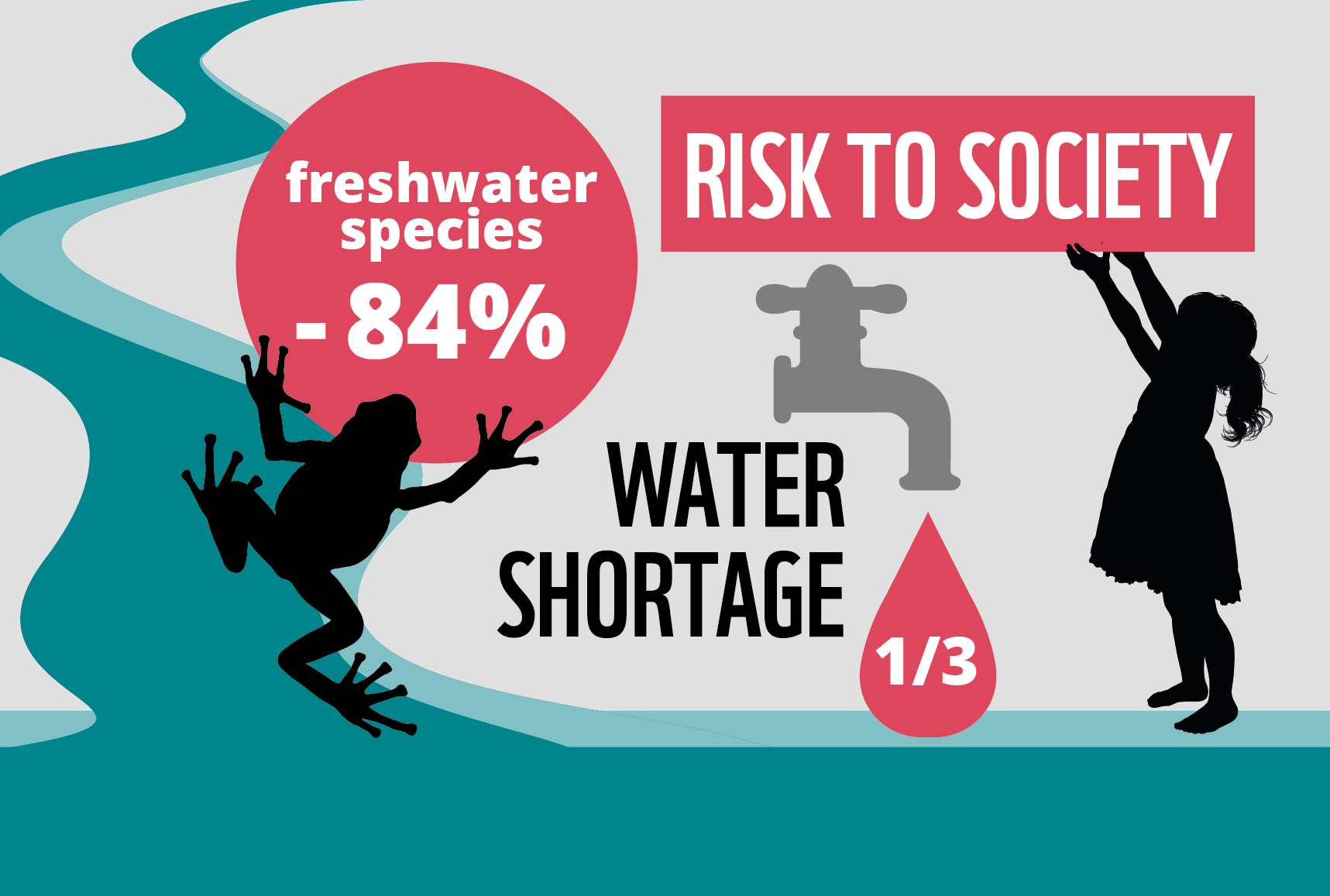 WWF and H&M Group - partnership results report 2021 - WATER ...